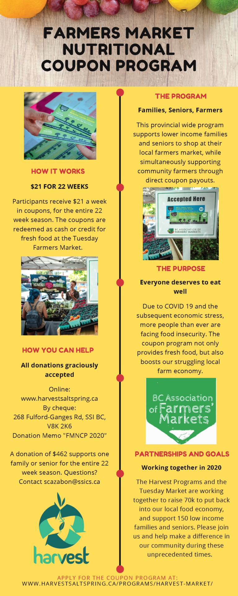 Farmers' Market Nutritional Coupon Program - Island Community Services